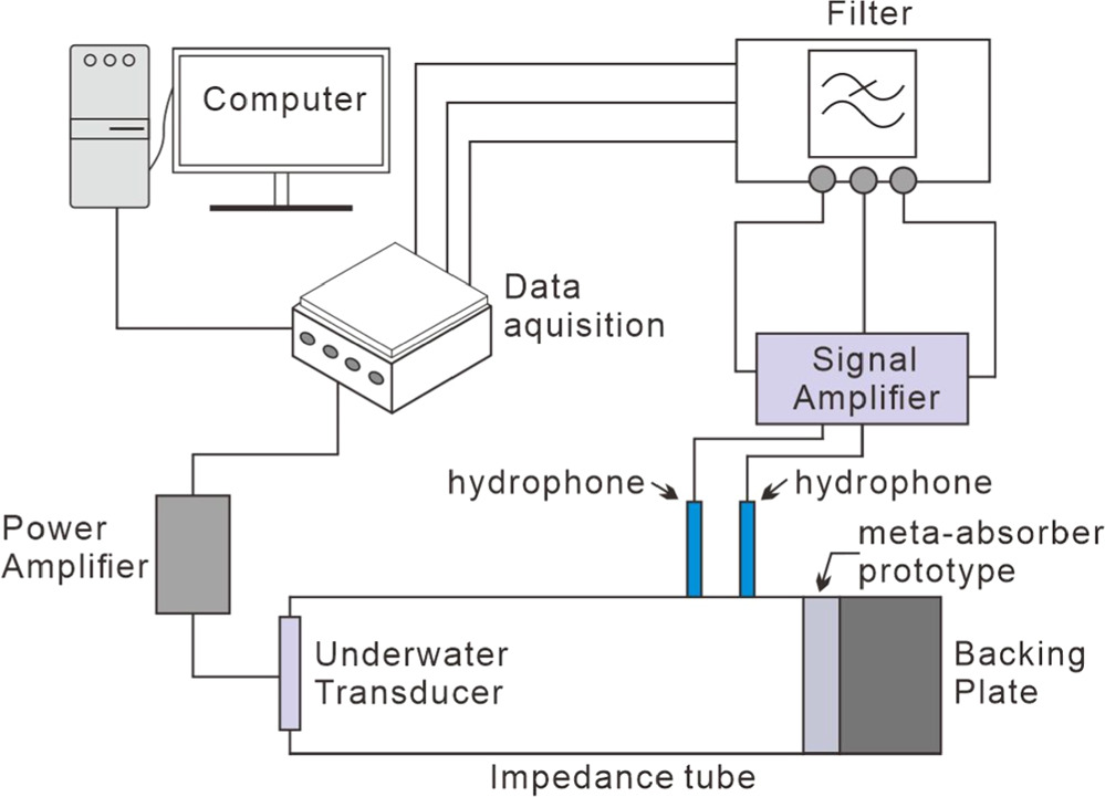 Deep-subwavelength and hydrostatic-pressure-resistant meta-absorber for ...