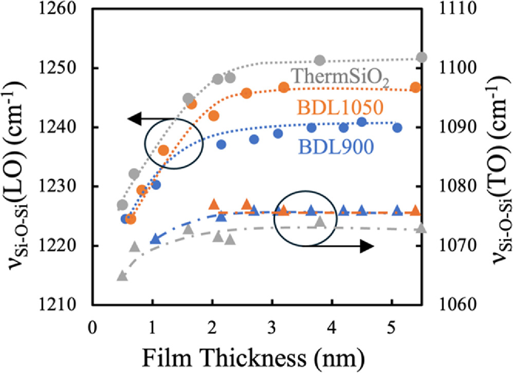 Investigating the mechanism of SiO2/4H-SiC interface traps passivation by boron incorporation ...