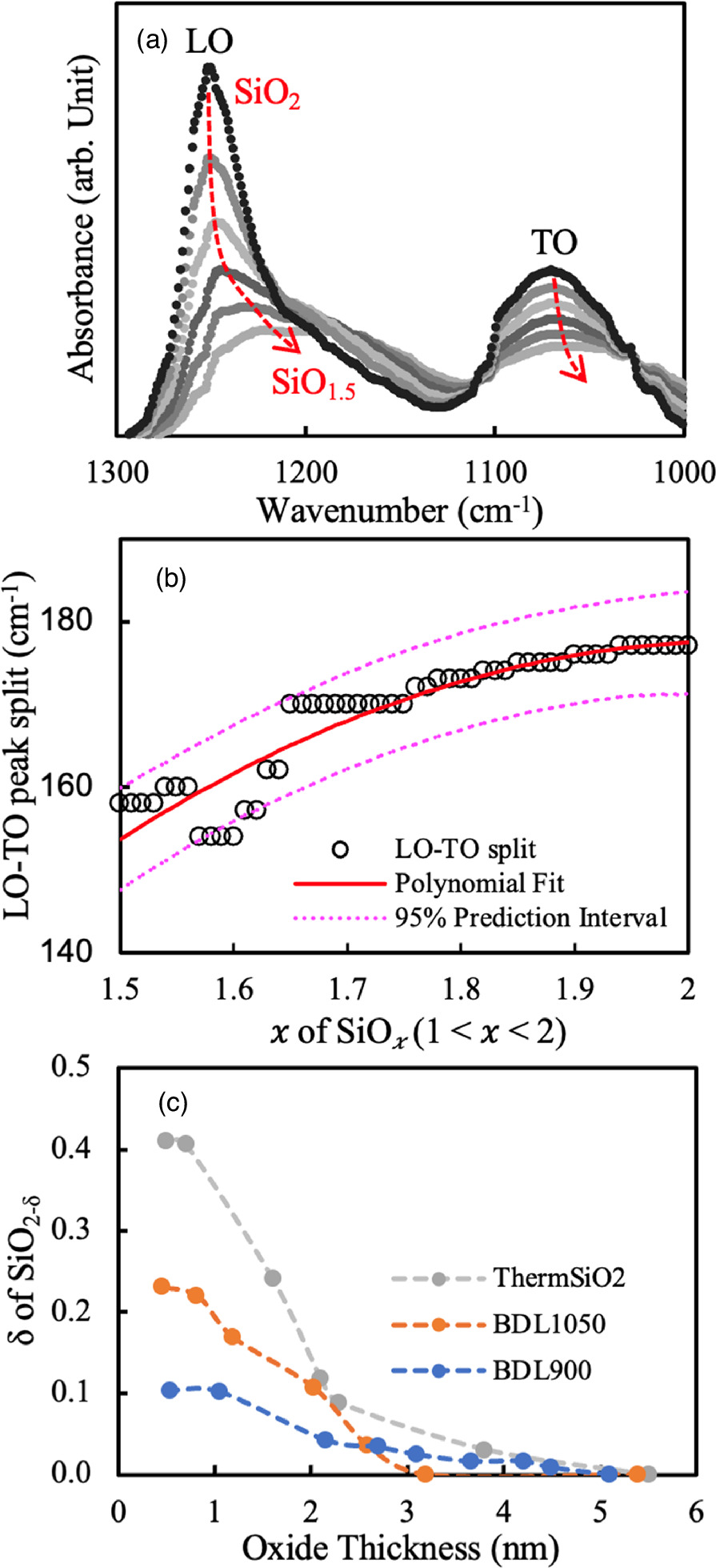 Investigating the mechanism of SiO2/4H-SiC interface traps passivation by boron incorporation ...