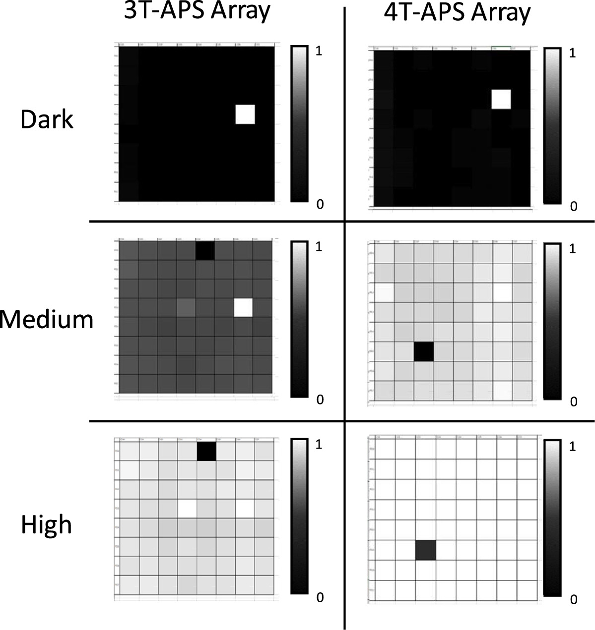 4H-SiC 64 pixels CMOS image sensors with 3T/4T-APS arrays - IOPscience