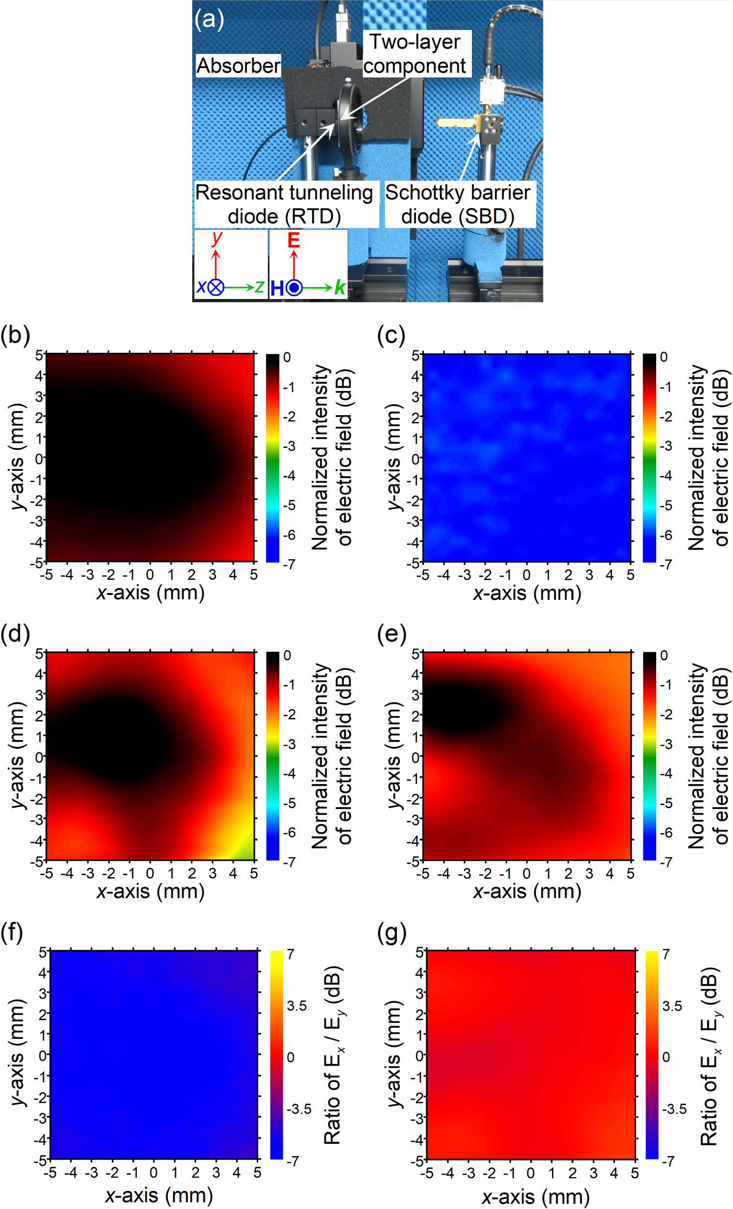 Circularly polarized plane terahertz waves radiated from a resonant ...