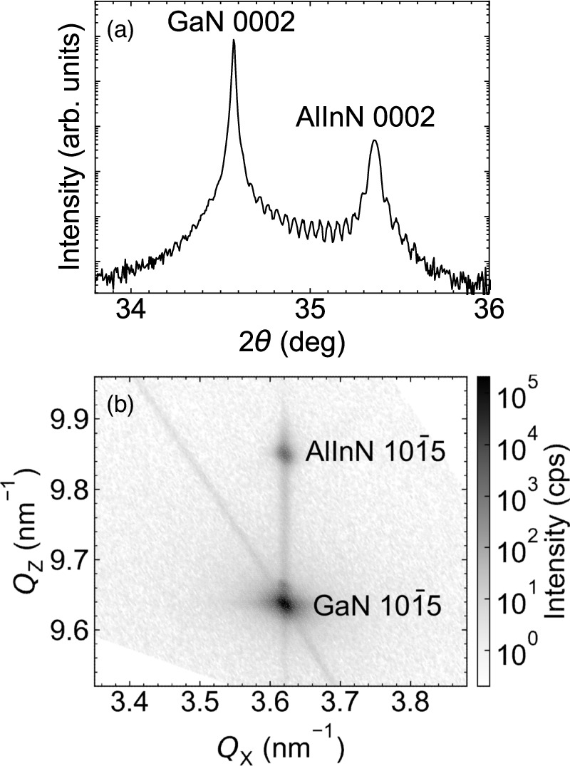 Formation of GaN mesas with reverse-tapered edge structures on a ...