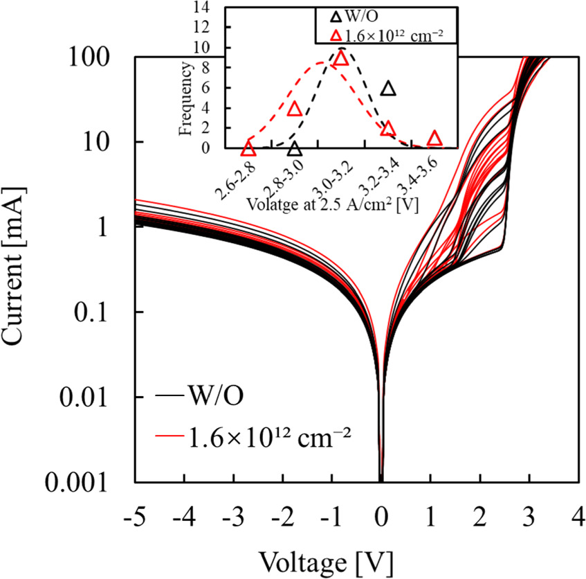 Suppression of stacking-fault expansion in 4H-SiC diodes by helium ...