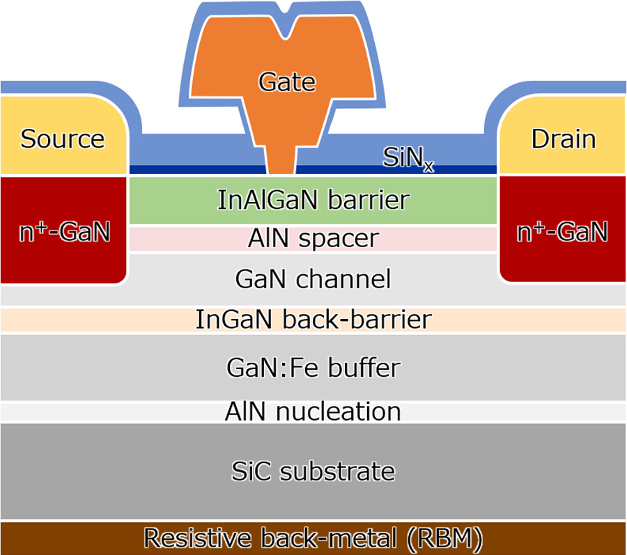 High-power and efficiency W-band InAlGaN/AlN/GaN high-electron-mobility ...