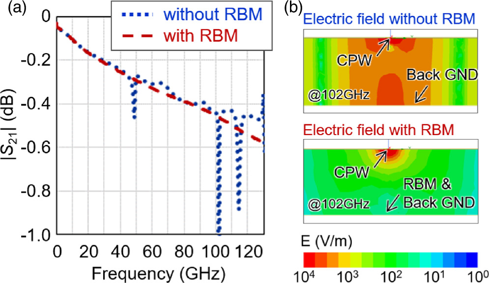 High-power and efficiency W-band InAlGaN/AlN/GaN high-electron-mobility ...
