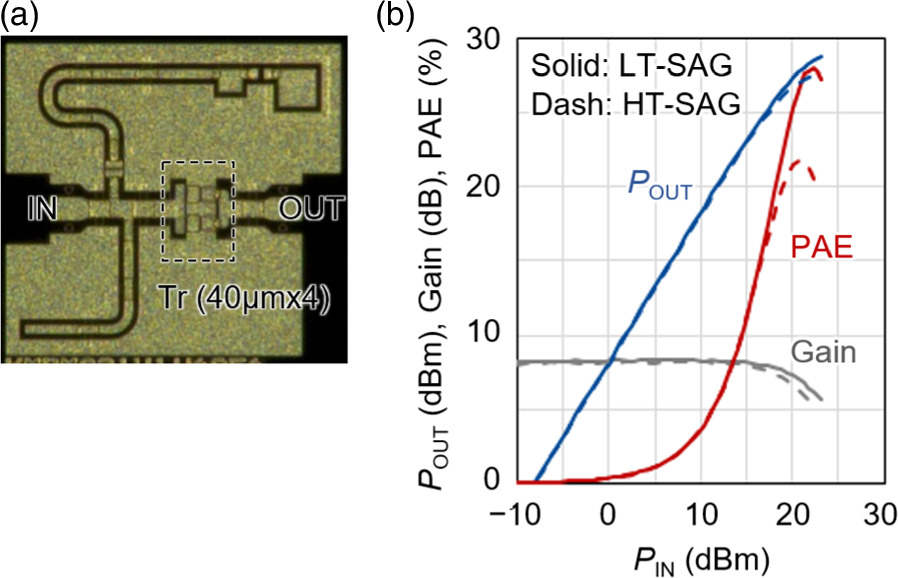 High-power and efficiency W-band InAlGaN/AlN/GaN high-electron-mobility ...