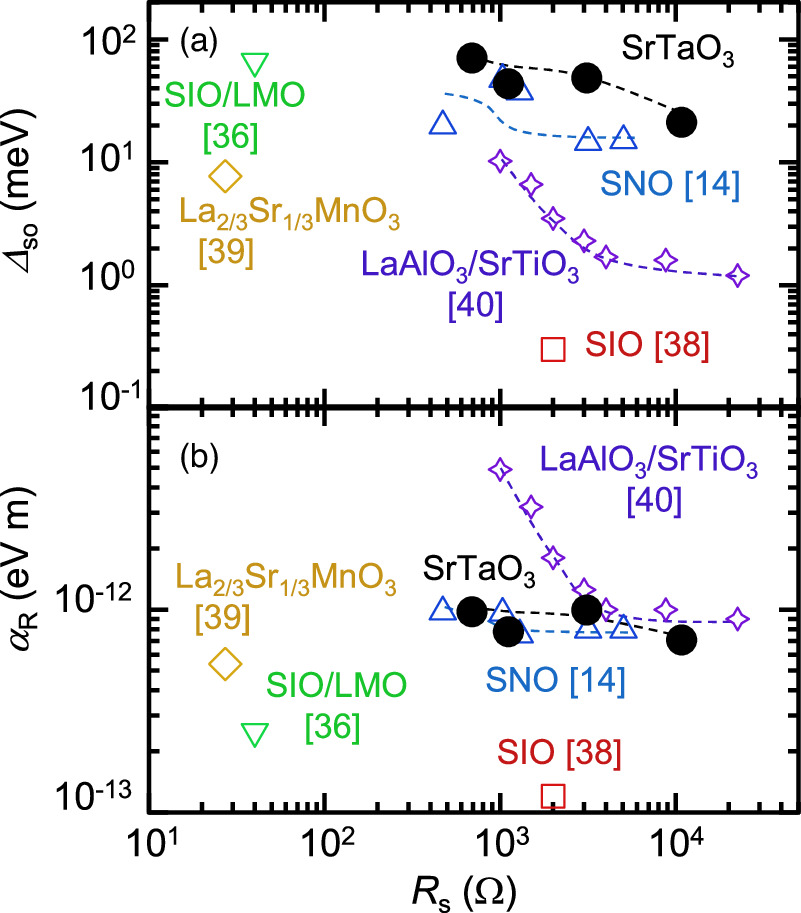Large Rashba spin–orbit coupling in metallic SrTaO3 thin films - IOPscience
