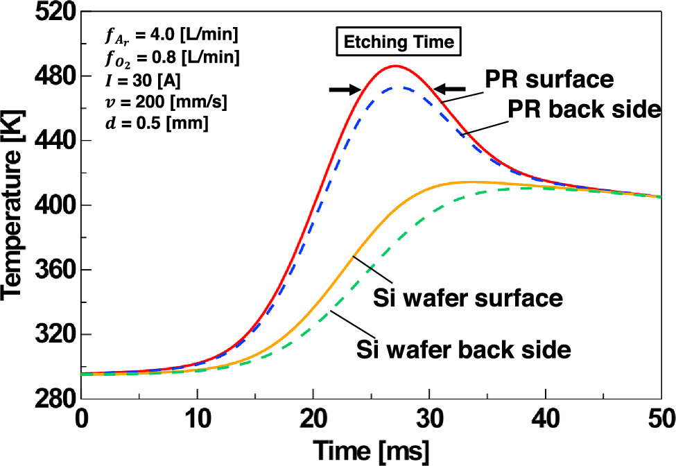 Ultra-fast etching of photoresist by reactive atmospheric-pressure ...