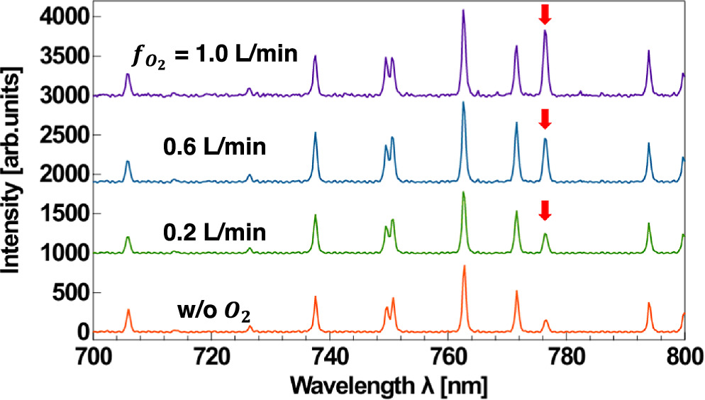 Ultra-fast etching of photoresist by reactive atmospheric-pressure ...