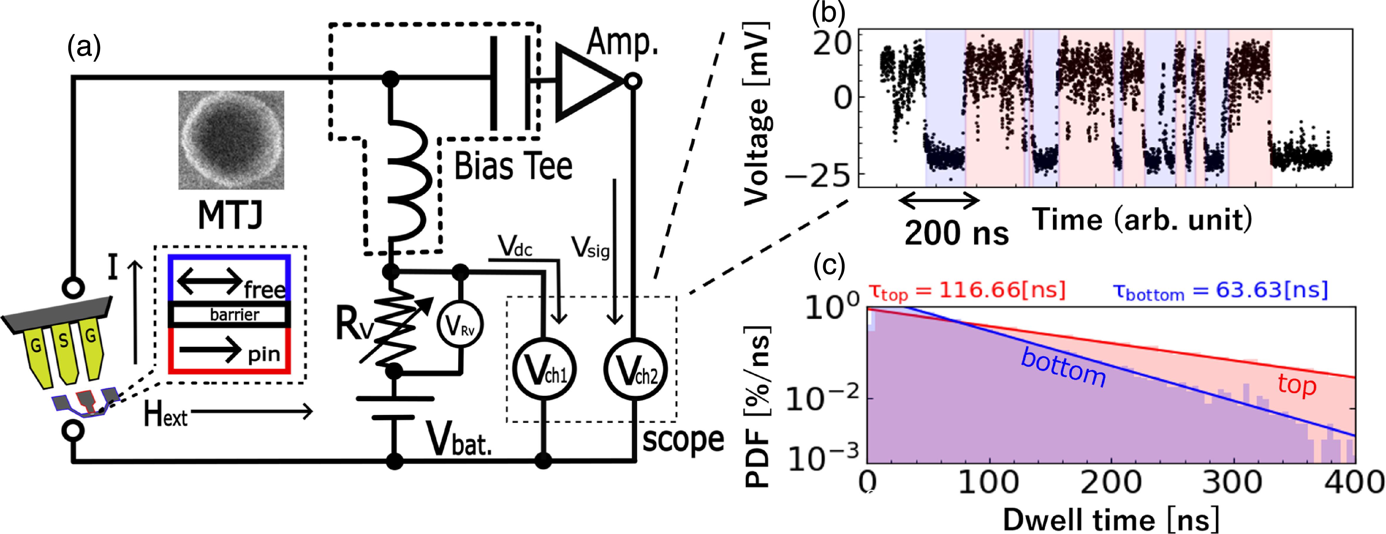 Enhancement of magnetic field sensitivity by spin-transfer torque in in ...