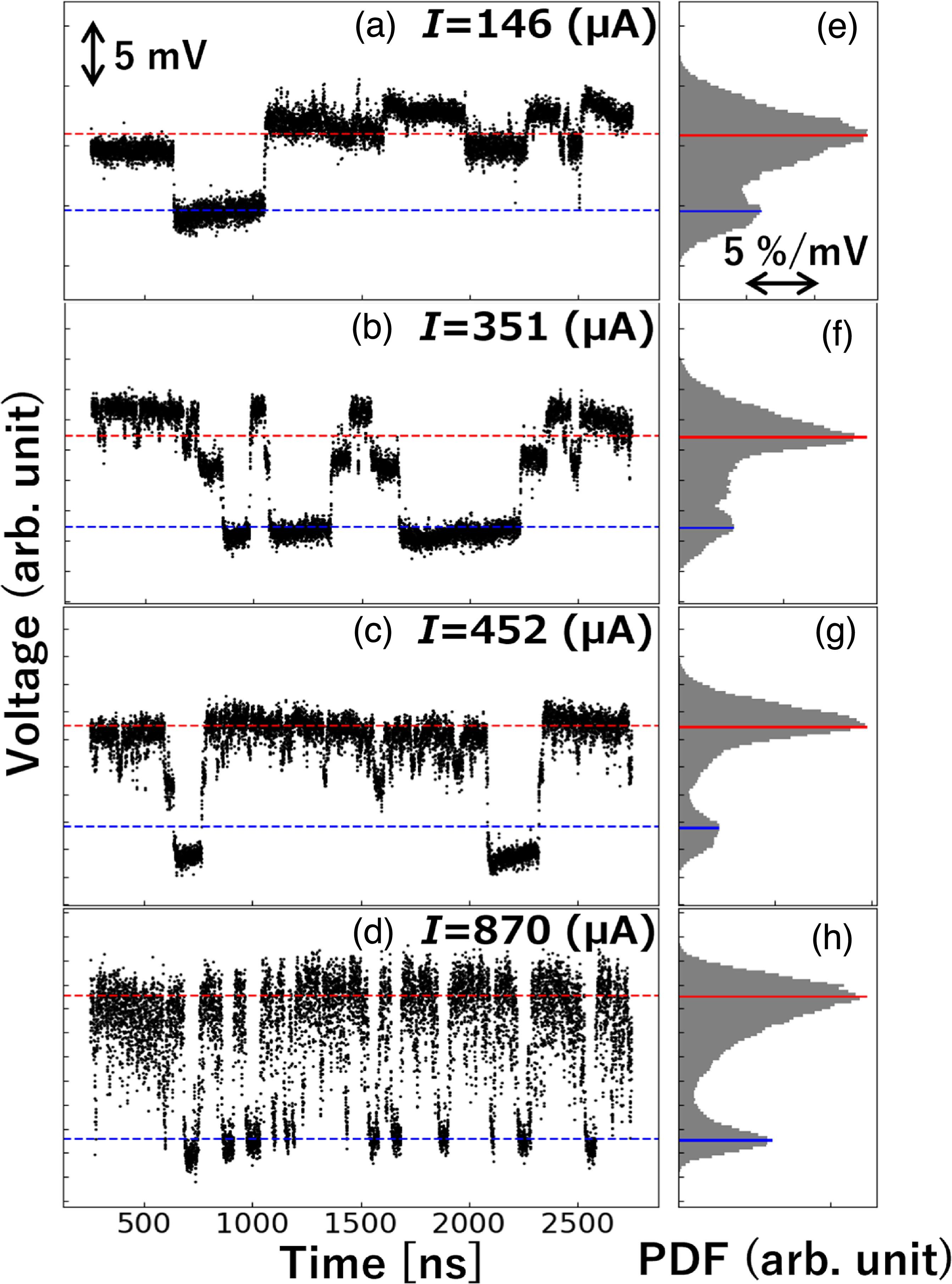 Enhancement of magnetic field sensitivity by spin-transfer torque in in ...