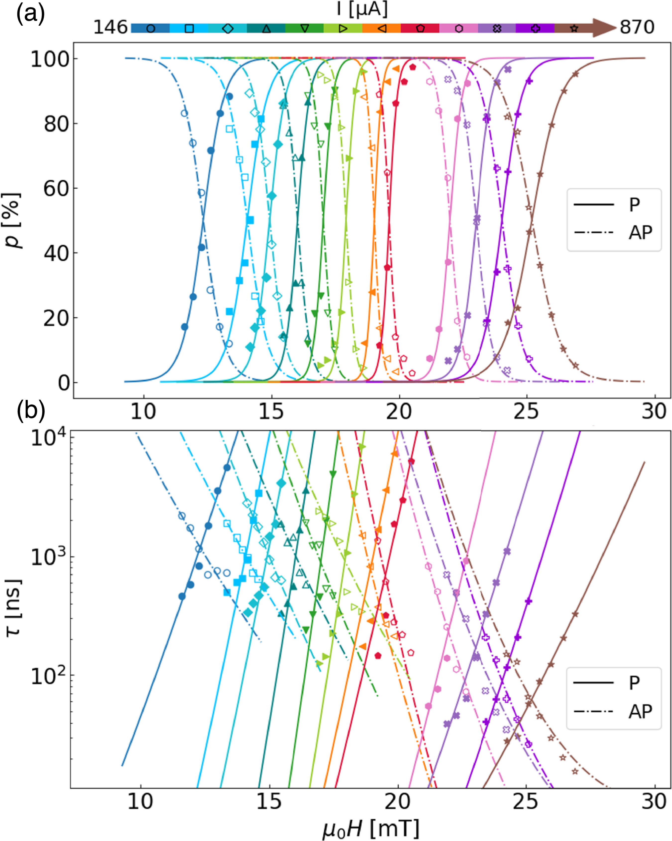Enhancement of magnetic field sensitivity by spin-transfer torque in in ...