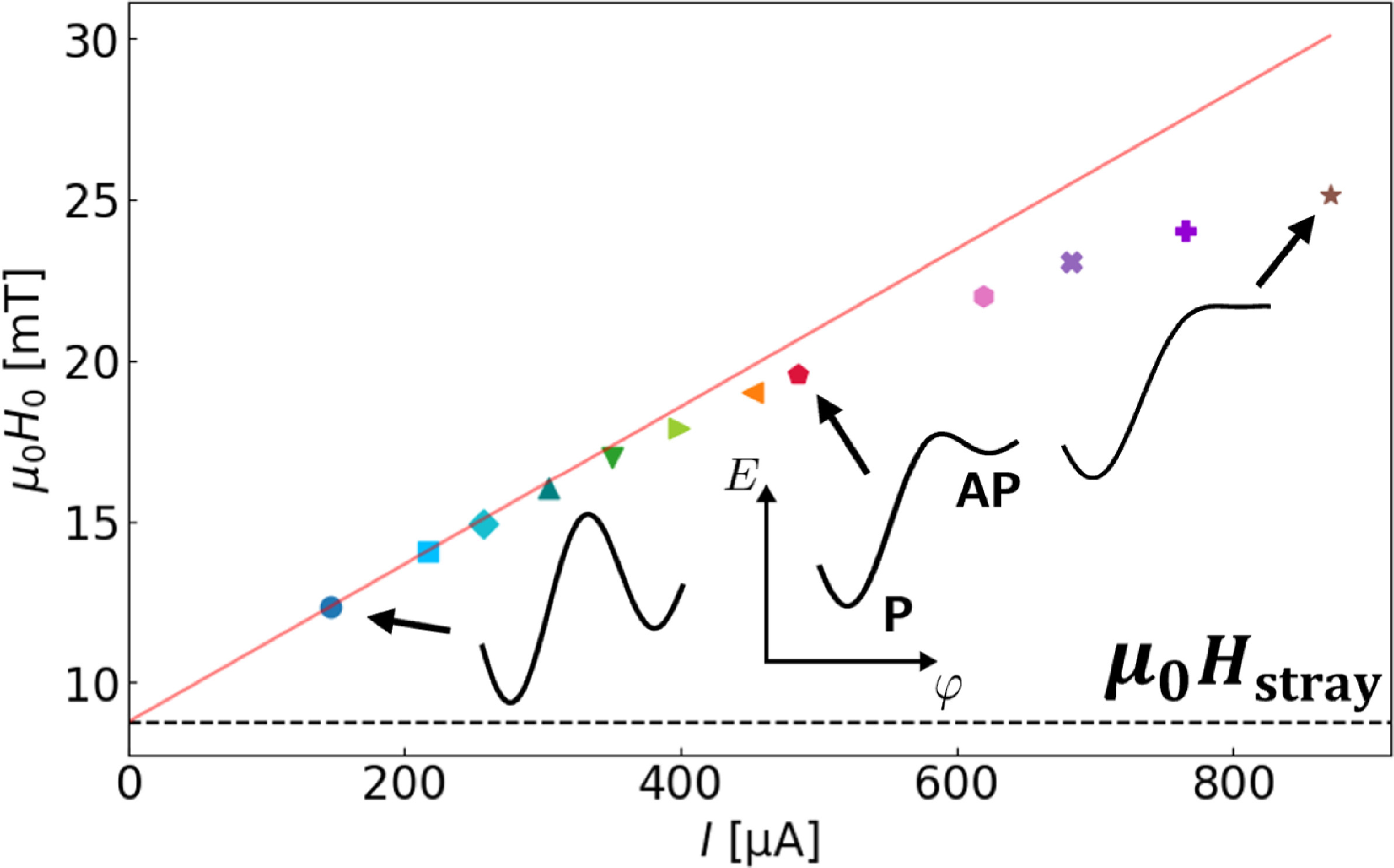 Enhancement of magnetic field sensitivity by spin-transfer torque in in ...