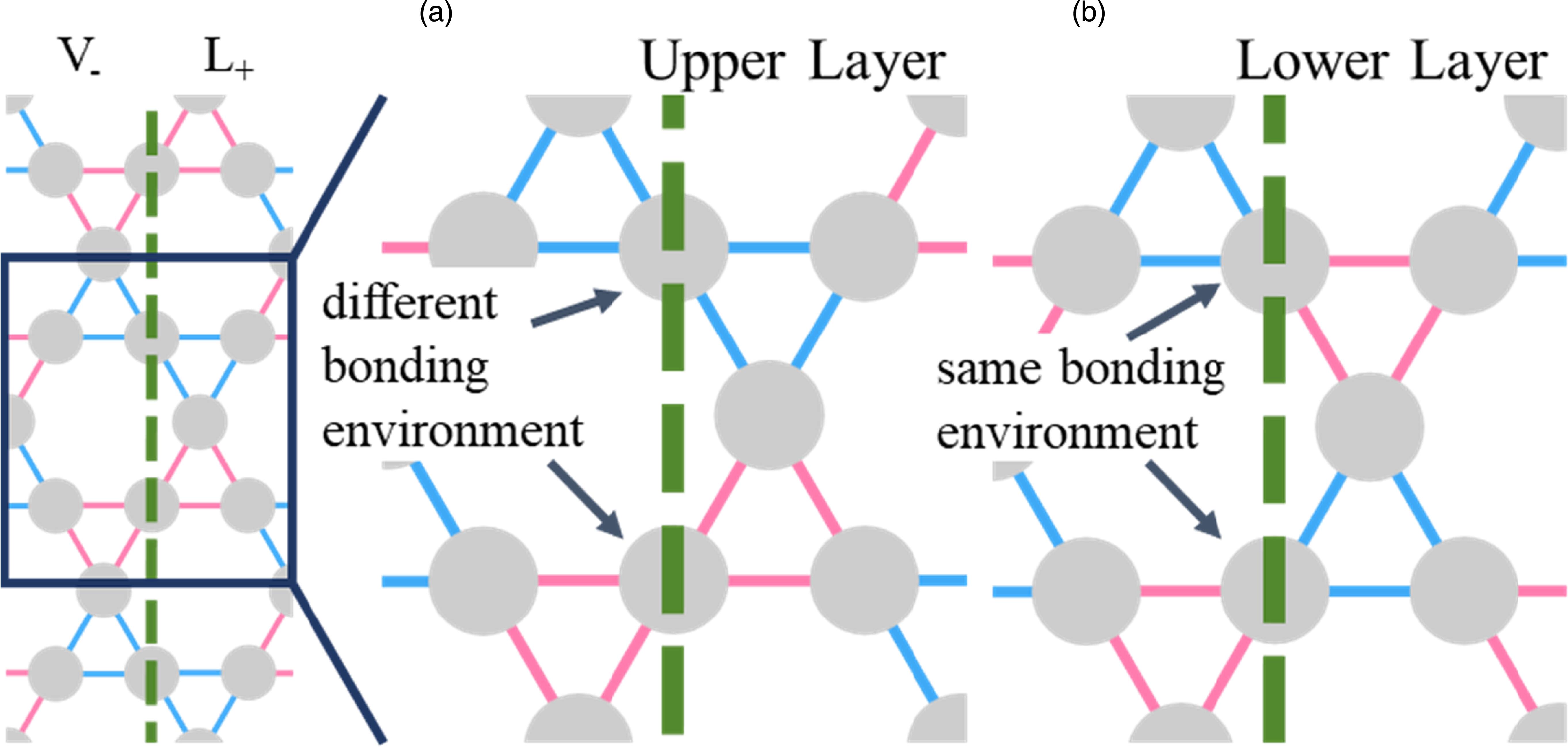 Multichannel topological elastic waveguide in a multilayer Kagome ...