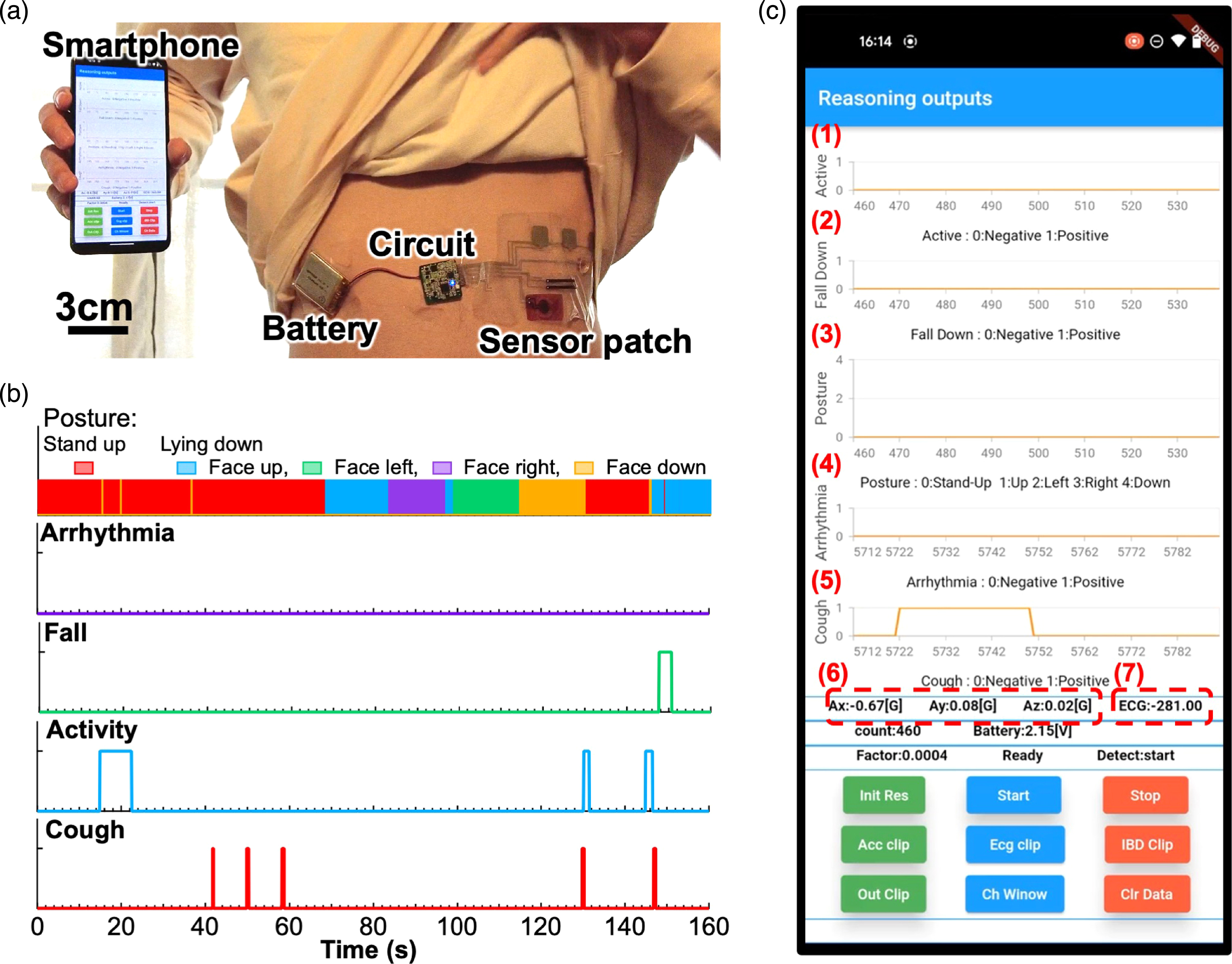 Multimodal flexible sensors for edge AI system - IOPscience