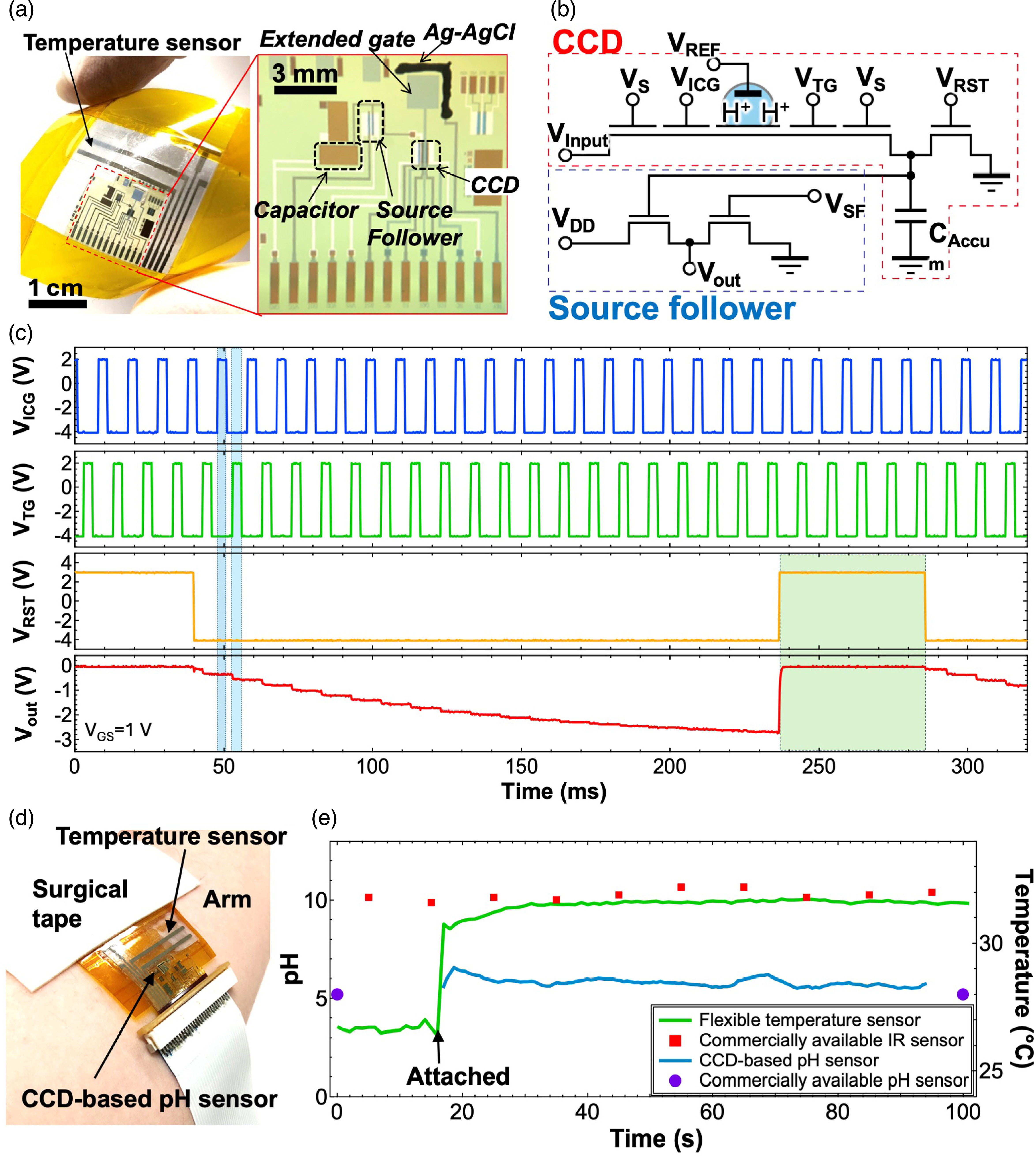 Multimodal flexible sensors for edge AI system - IOPscience
