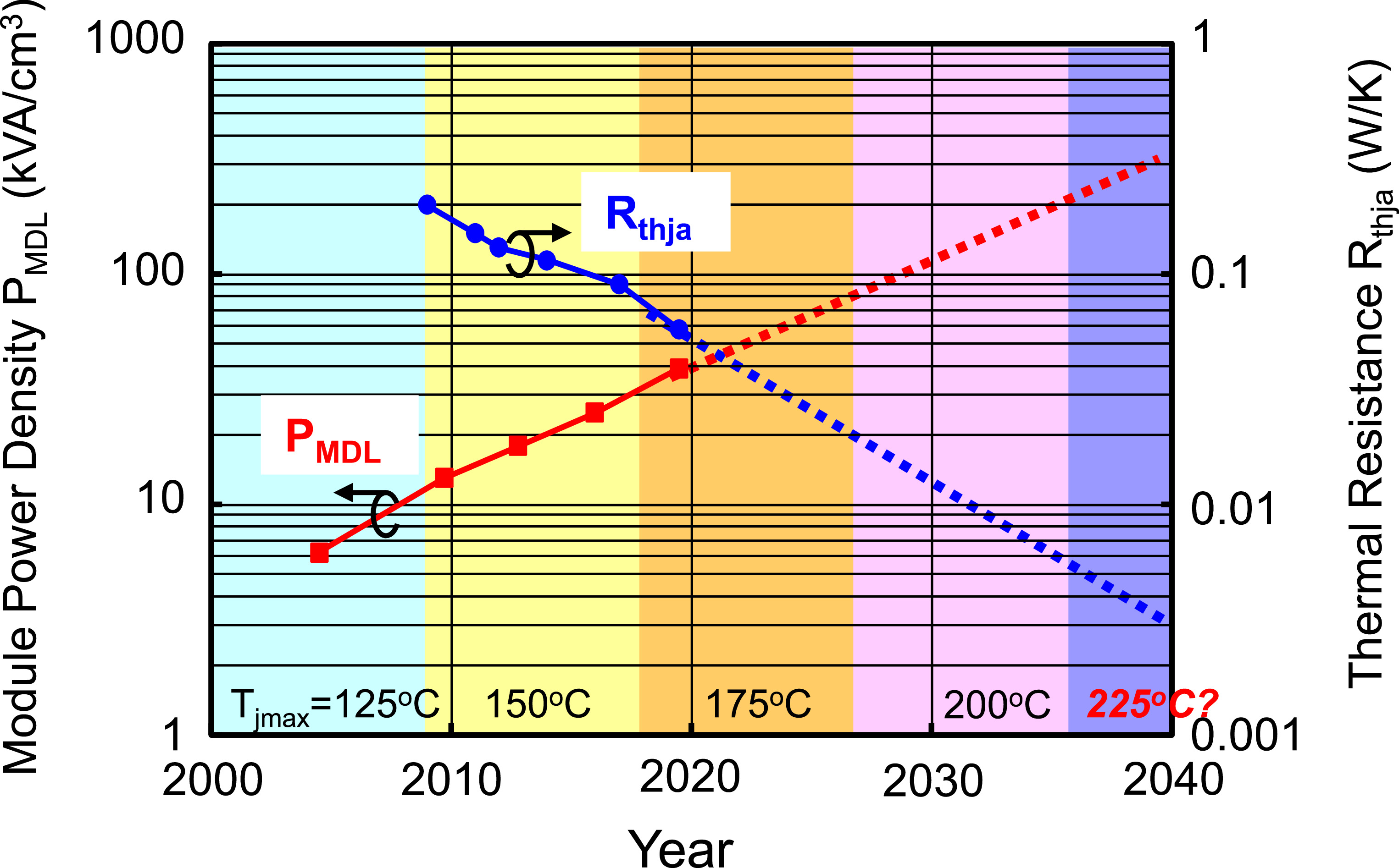 Advancements in power device technologies to meet the demands of power ...