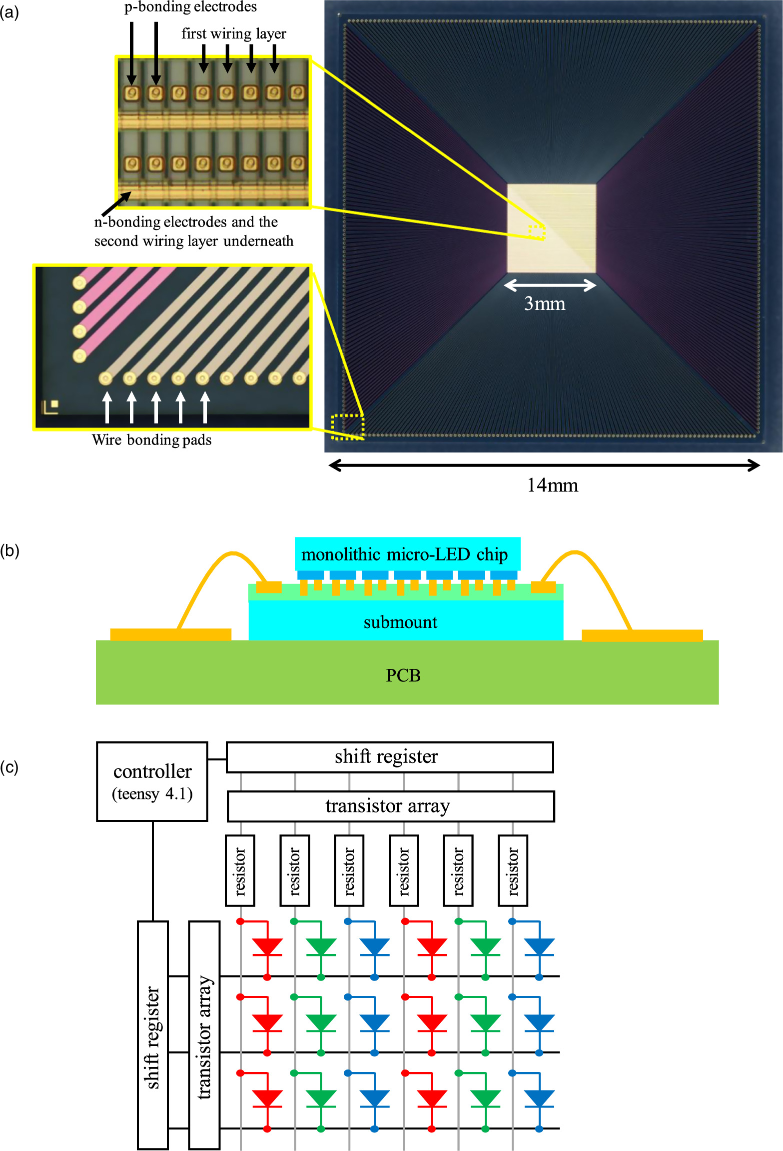 Demonstration of InGaN full-color monolithic micro-LED display using ...