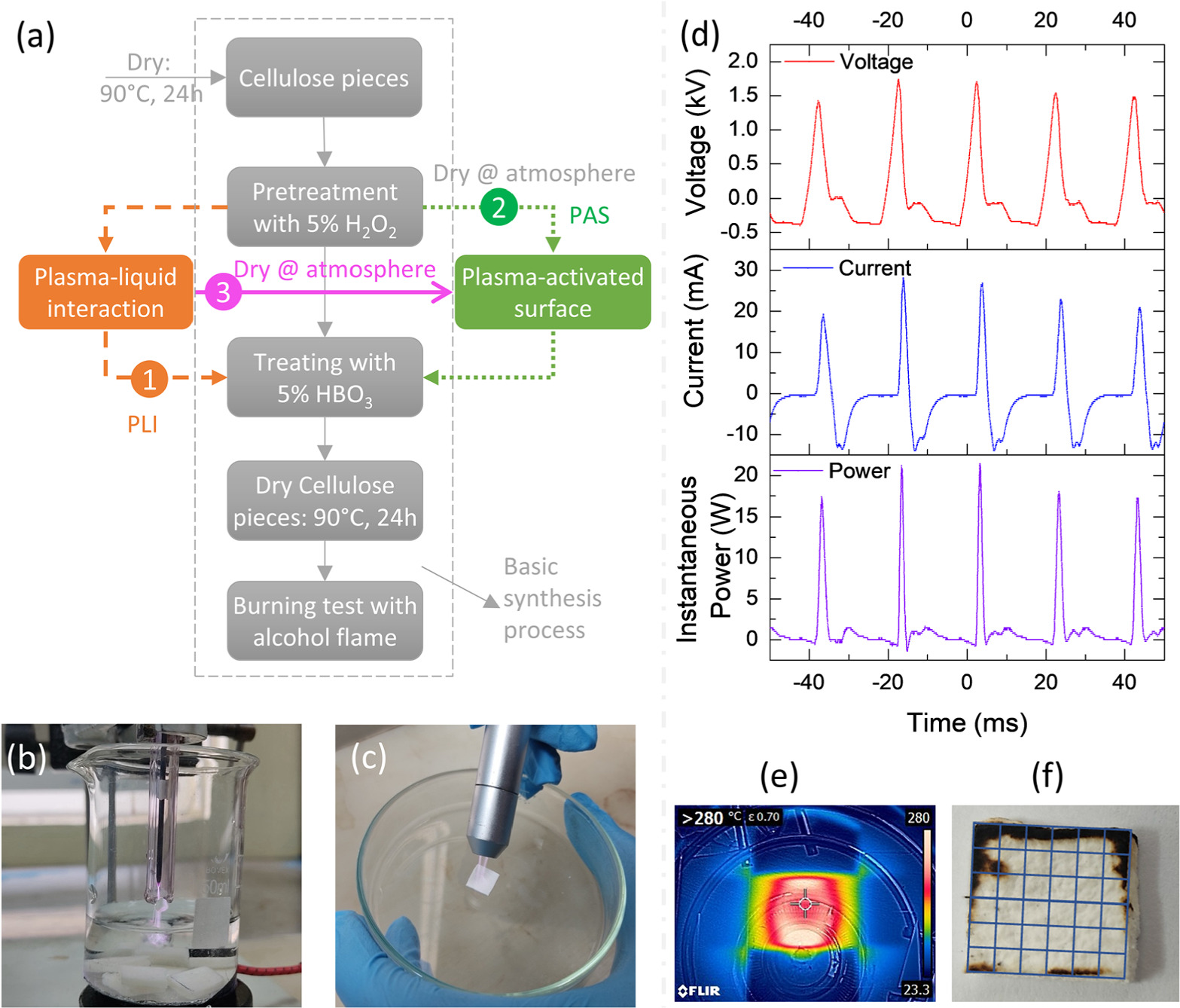 Increasing the flame resistance of cellulose by nonthermal plasma ...
