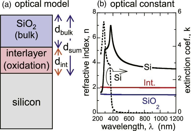 SiO2/Si interface oxidation and defects in O2 plasma processing - IOPscience