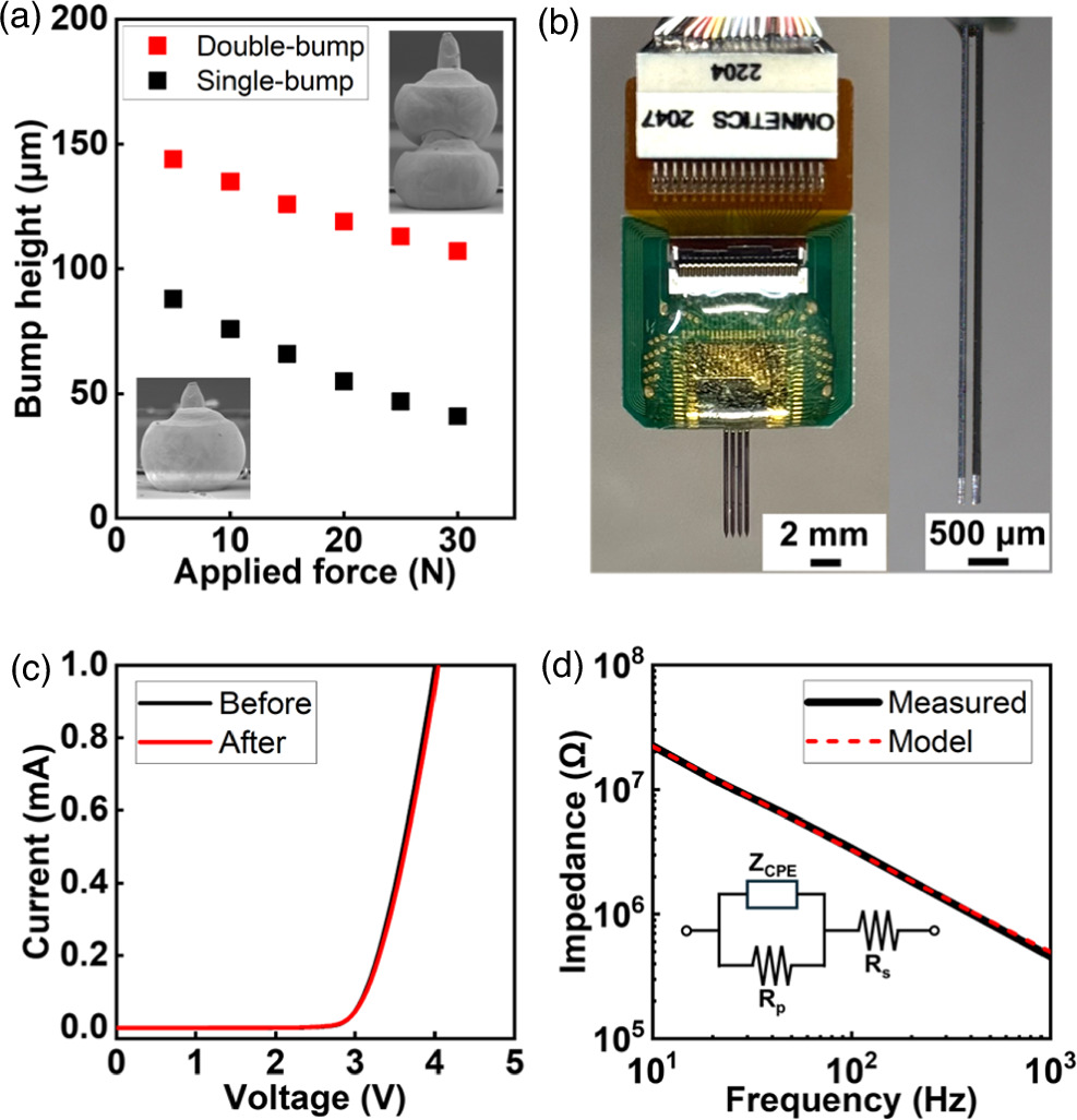 Hybrid probe combining MicroLED and neural electrode for precise neural ...