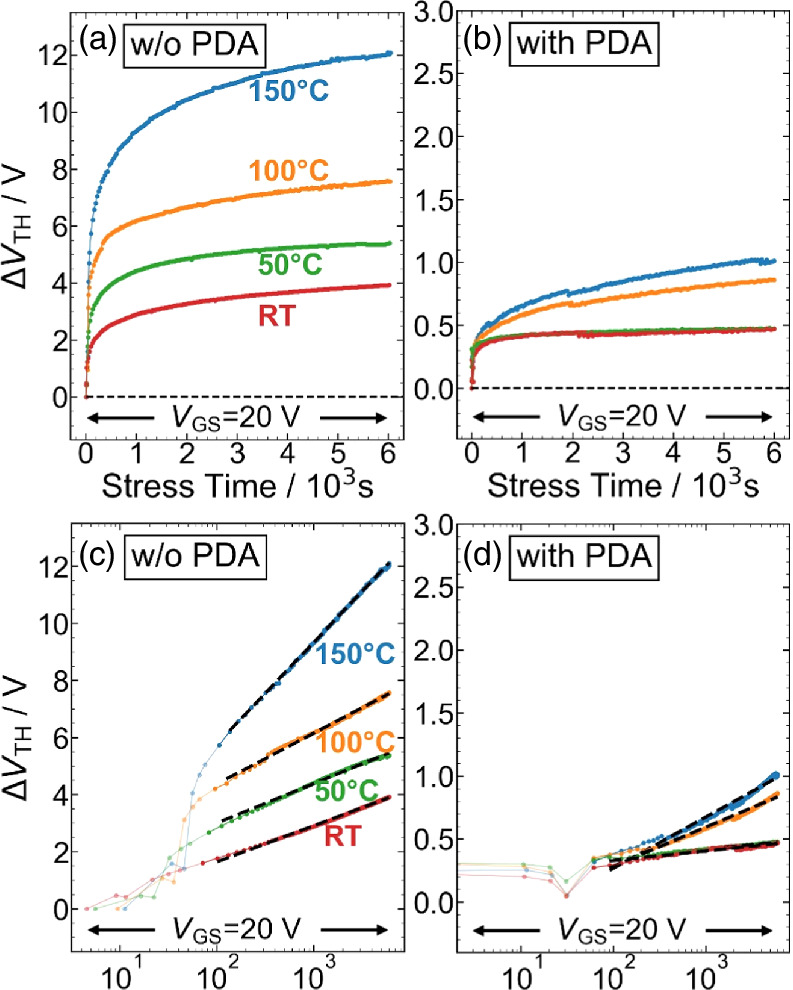 Density and energy level of near-interface trap estimated by analysis ...