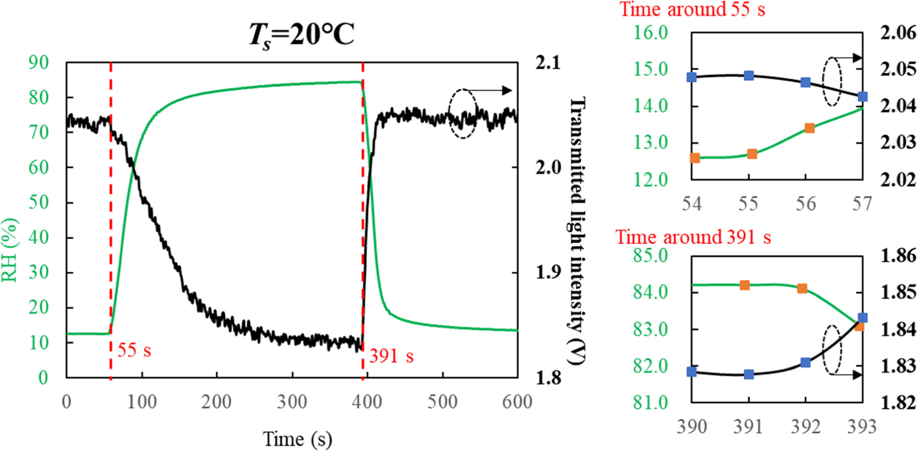Mid-infrared refractometer based on side-polished indium fluoride fiber ...