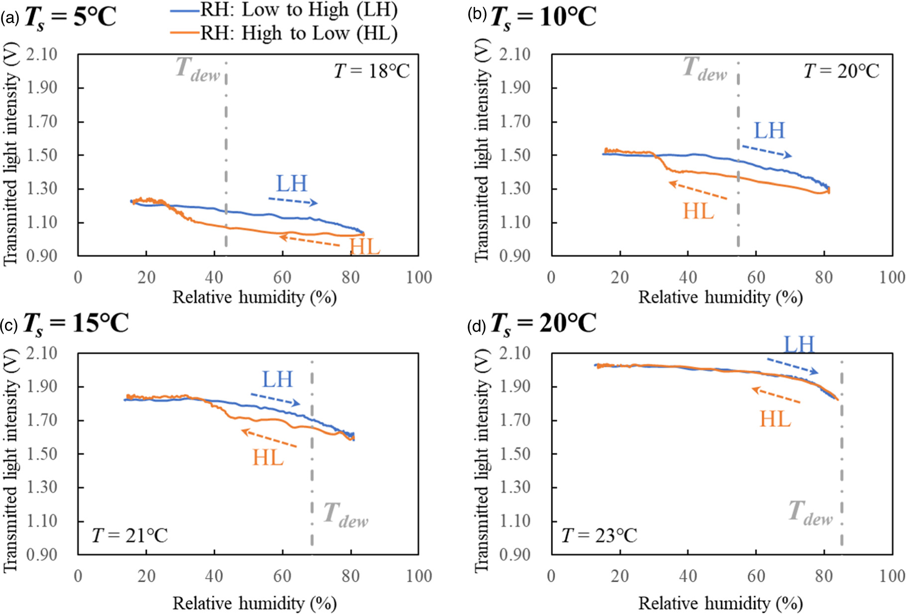 Mid-infrared refractometer based on side-polished indium fluoride fiber ...