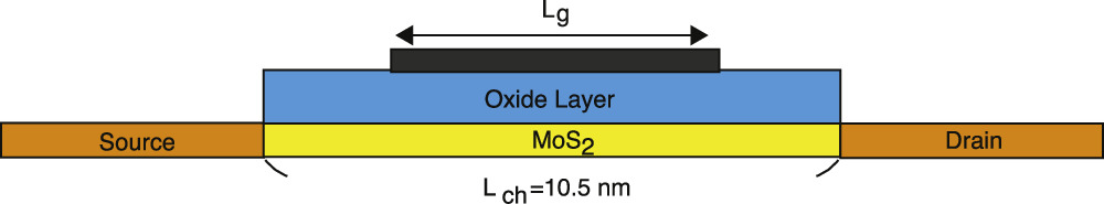 High-frequency characteristics of ultra-short gate MoS2 transistors ...