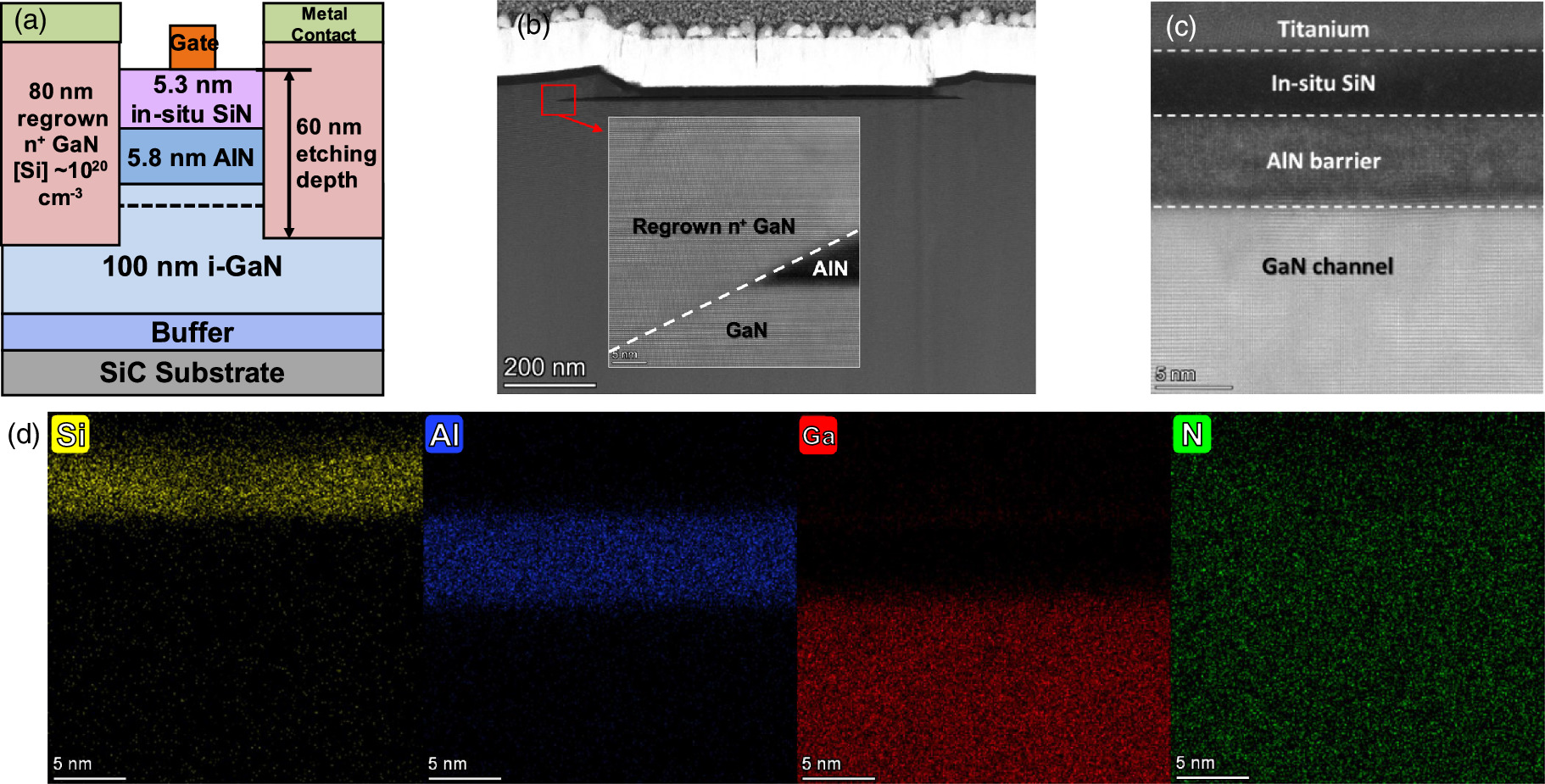 In situ SiN/AlN/GaN HEMTs with regrown contacts using selective etching ...