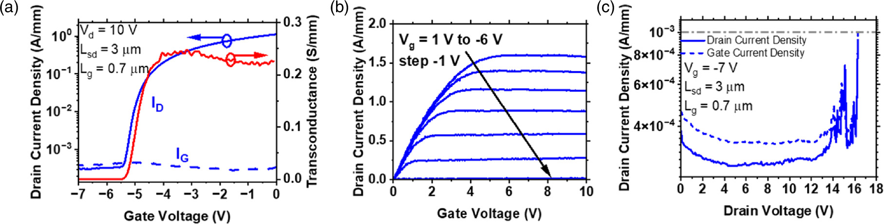 In situ SiN/AlN/GaN HEMTs with regrown contacts using selective etching - IOPscience