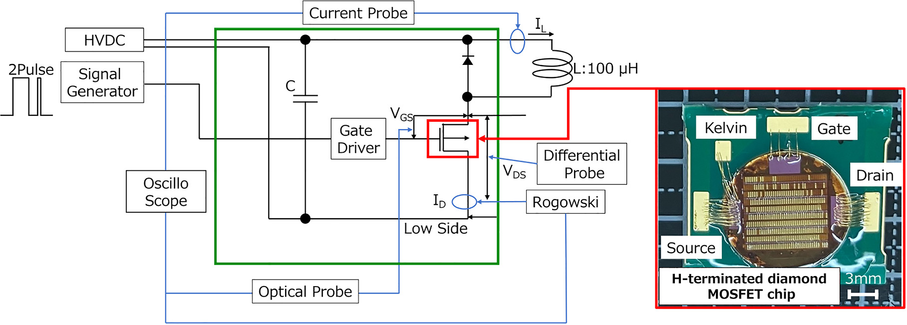 Ampere-class double pulse testing of half-inch H-terminated diamond ...