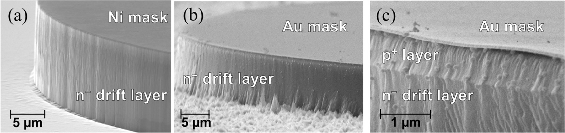 Vertical GaN p–n diode with deeply etched mesas by contactless photo ...