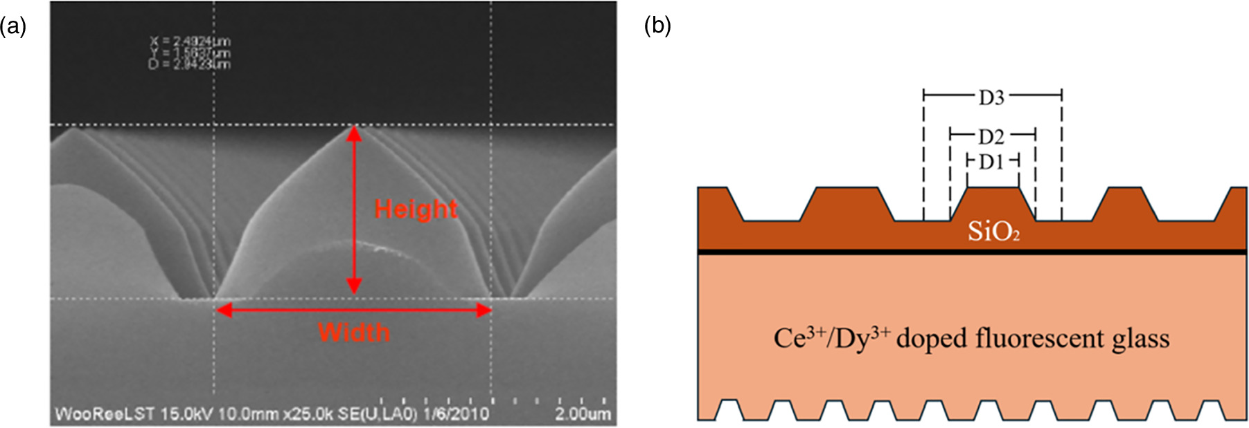 Enhanced EQE of rare earth-doped fluorescent glass by micro-patterning ...