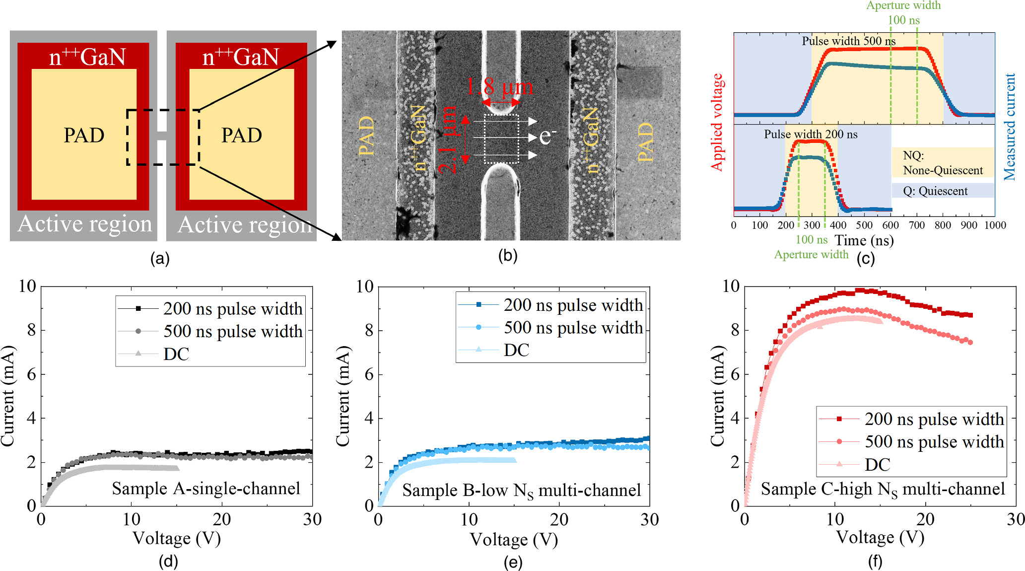 AlGaN/GaN-based multi-channel epitaxial structure with an ultra-low ...