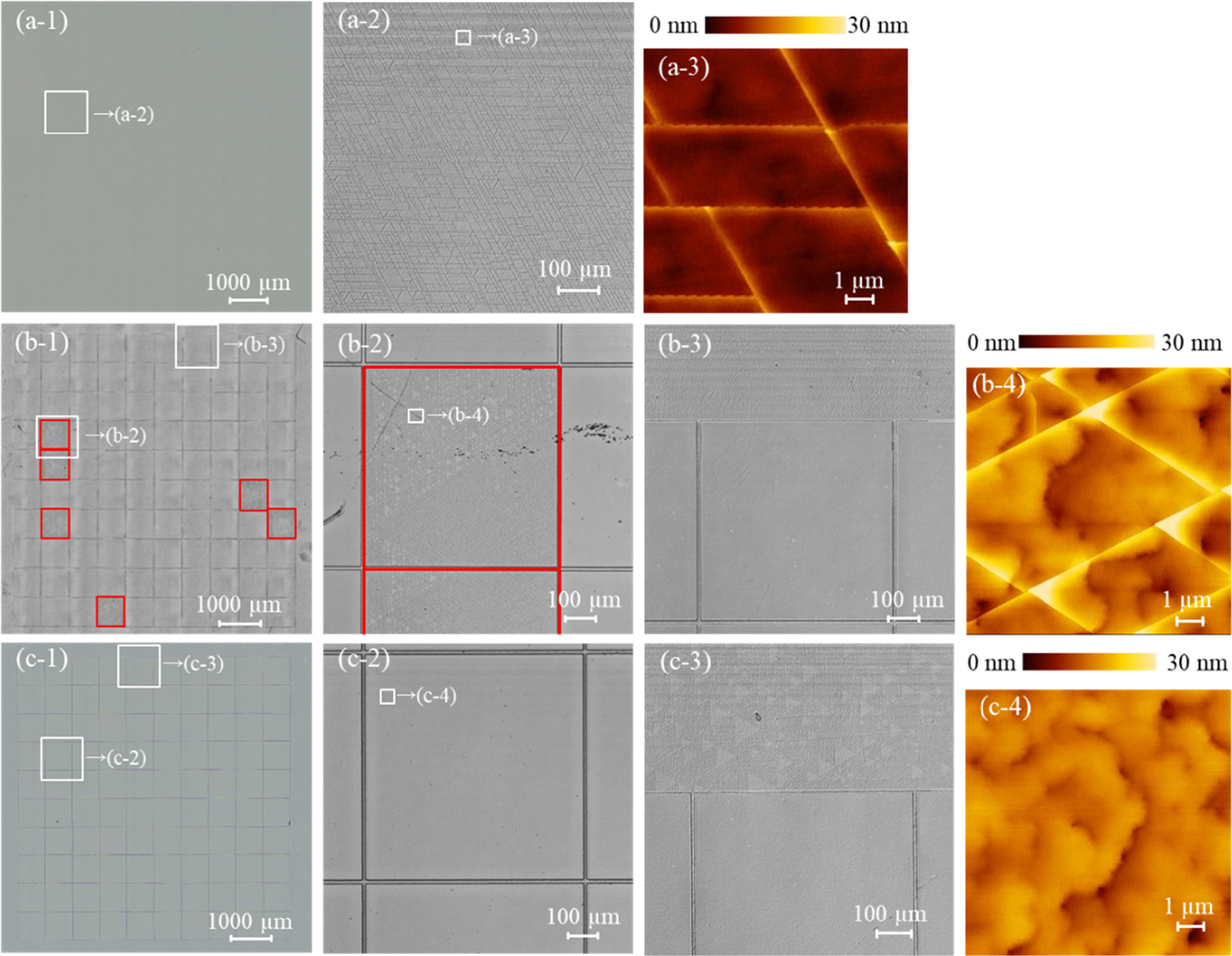 Complete crack elimination in strained SiGe/Ge(111) heterostructures by ...