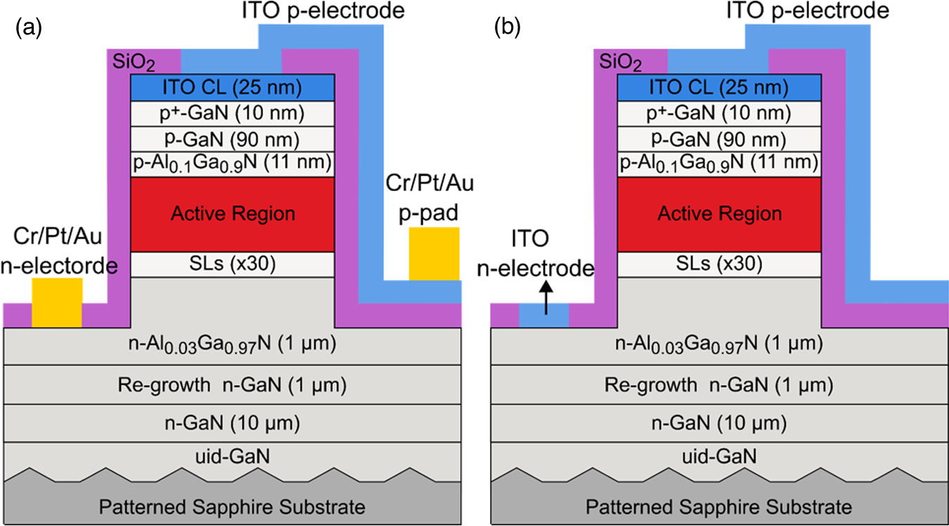 650 nm emitting InGaN red micro-LEDs with ITO n-electrodes - IOPscience