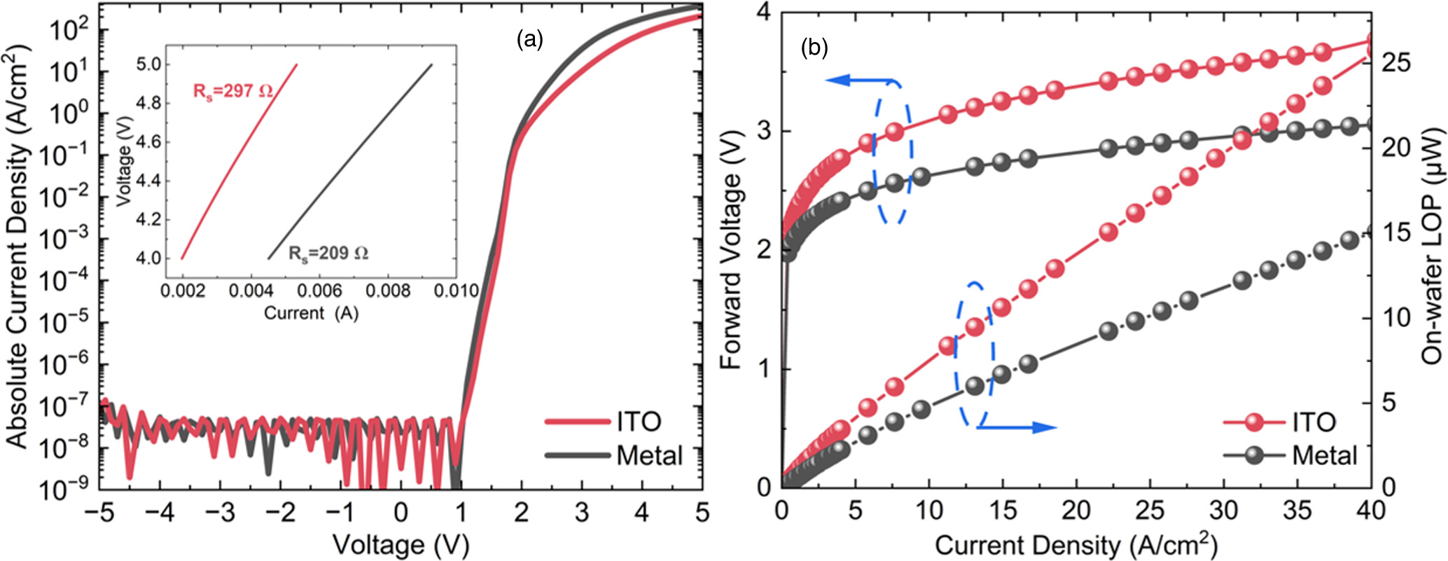 650 nm emitting InGaN red micro-LEDs with ITO n-electrodes - IOPscience