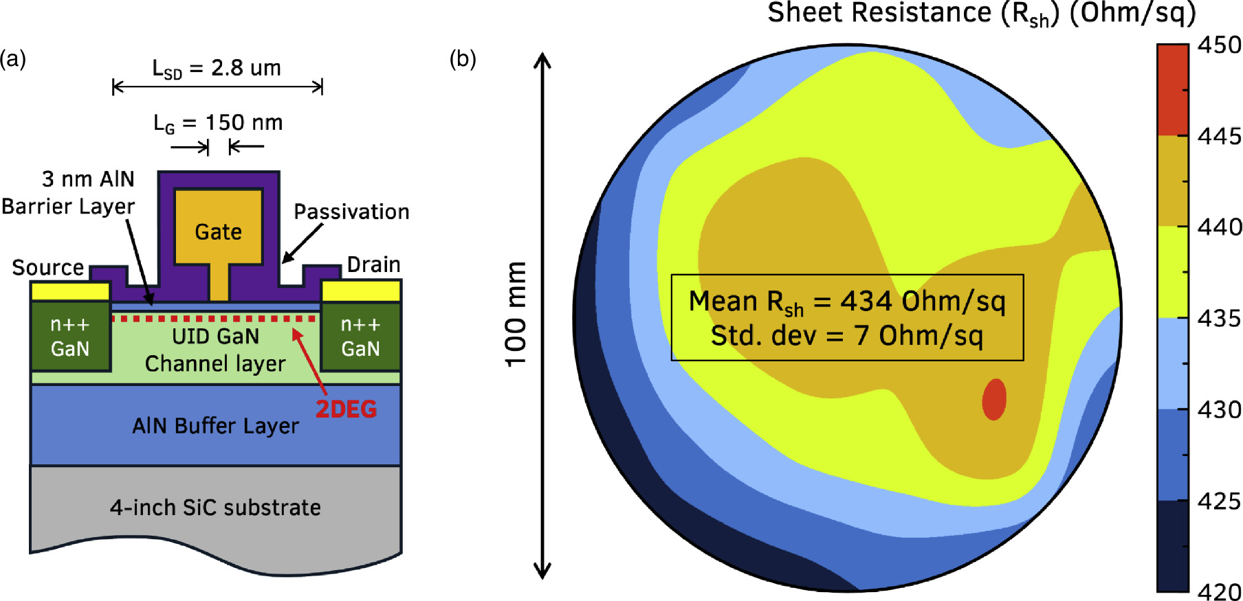 MOCVD-grown, ultra-thin barrier AlN/GaN/AlN HEMTs fabricated using ...