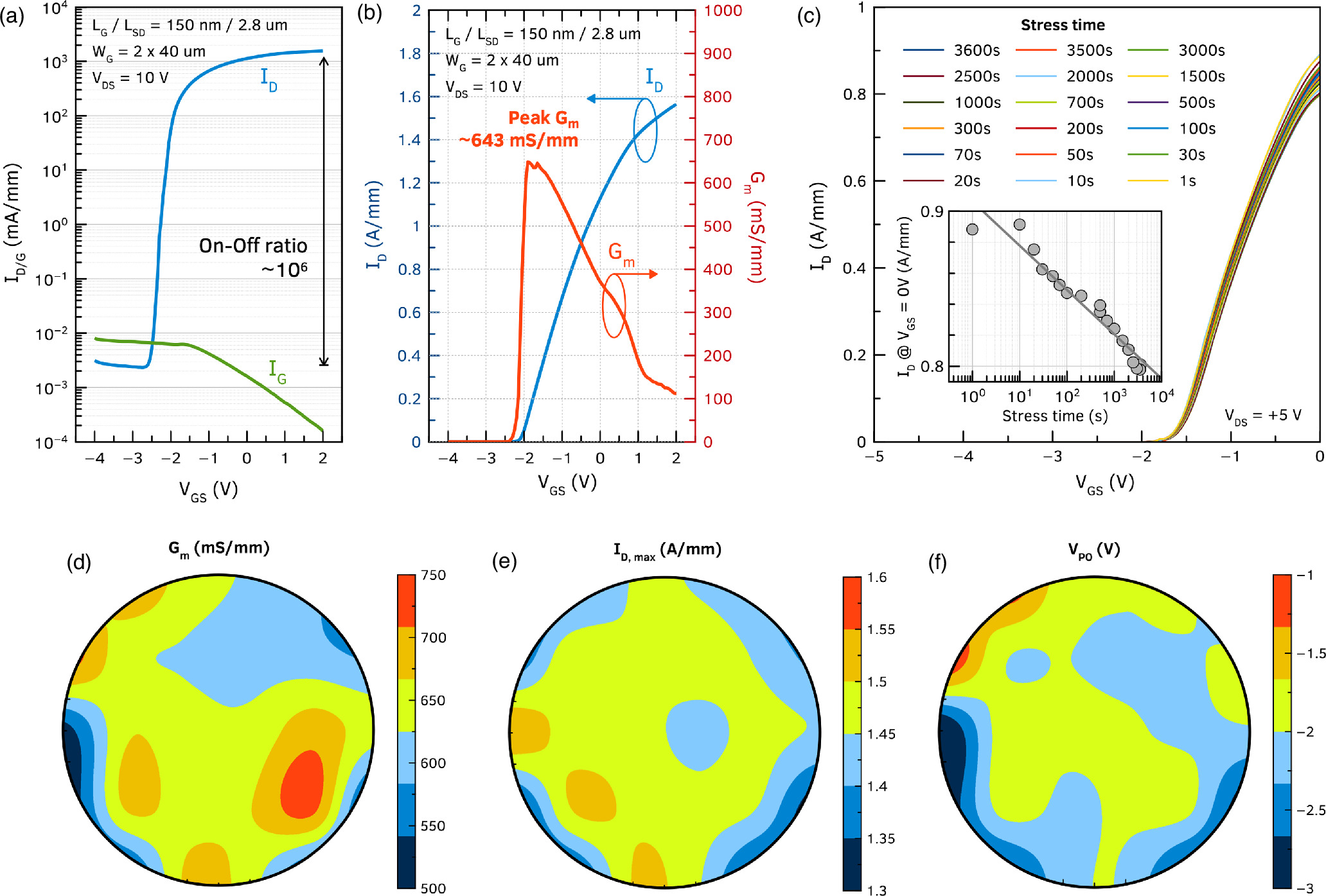 MOCVD-grown, ultra-thin barrier AlN/GaN/AlN HEMTs fabricated using ...