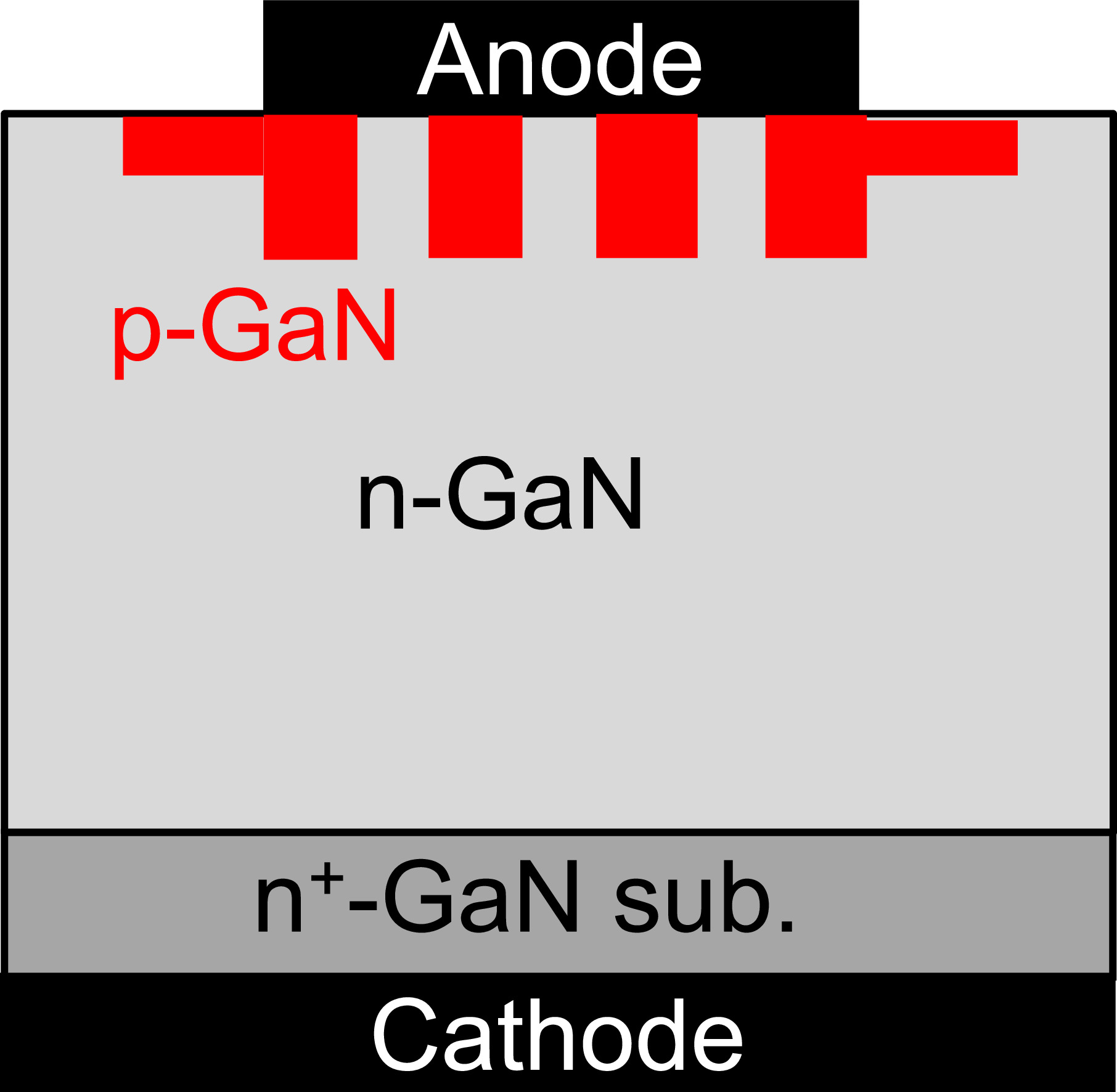 Development of GaN trench MOSFET process technologies - IOPscience