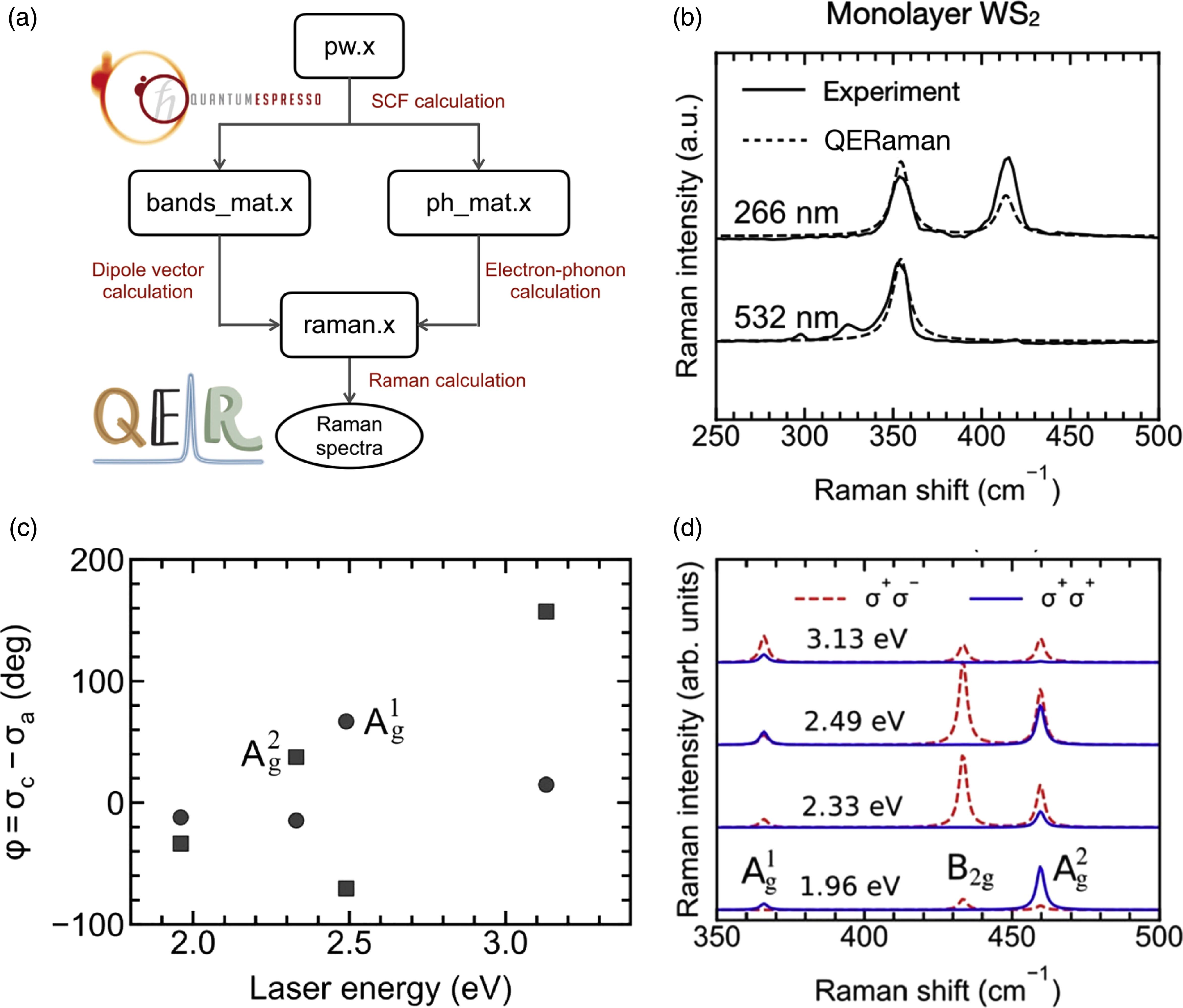 Theoretical advances in resonance Raman spectroscopy of solids - IOPscience
