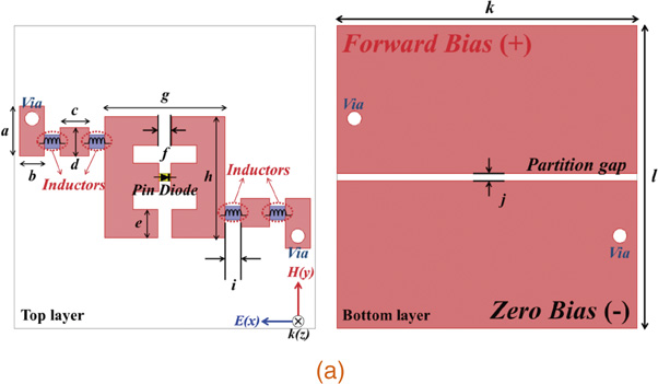 Active metasurface for controlling reflection and absorption properties ...