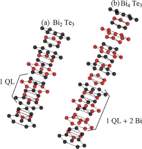 Phase transition of bismuth telluride thin films grown by MBE - IOPscience