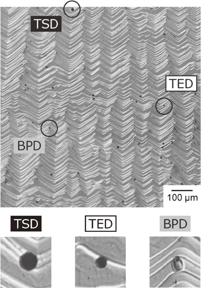 Low-dislocation-density 4H-SiC crystal growth utilizing dislocation ...