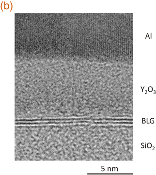 Buffer layer engineering on graphene via various oxidation methods for ...