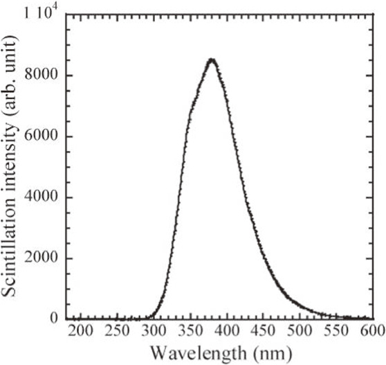 Fast and high light yield scintillation in the Ga2O3 semiconductor ...