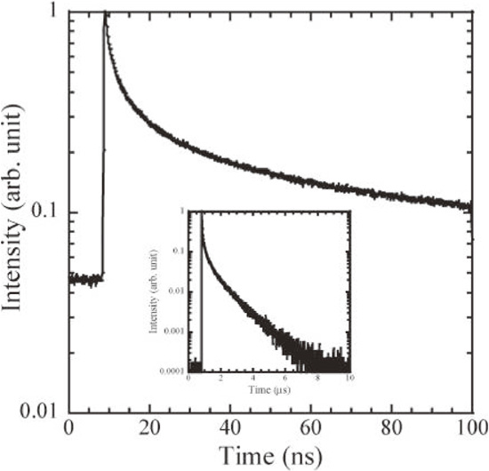 Fast and high light yield scintillation in the Ga2O3 semiconductor ...