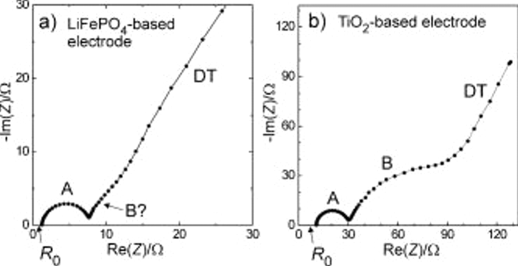 The Importance of Interphase Contacts in Li Ion Electrodes: The Meaning ...
