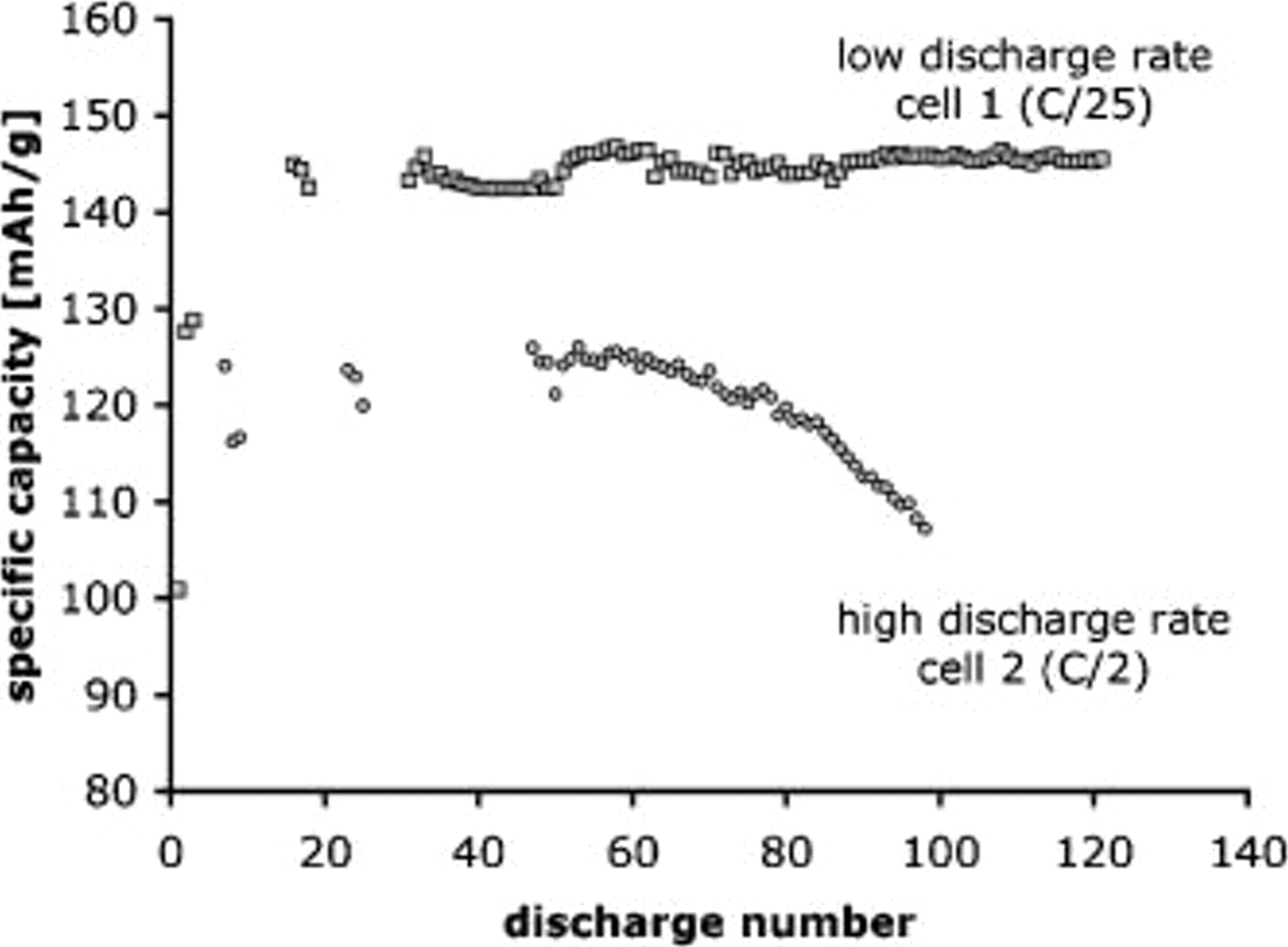 TEM Study of Fracturing in Spherical and Plate-like LiFePO4 Particles ...